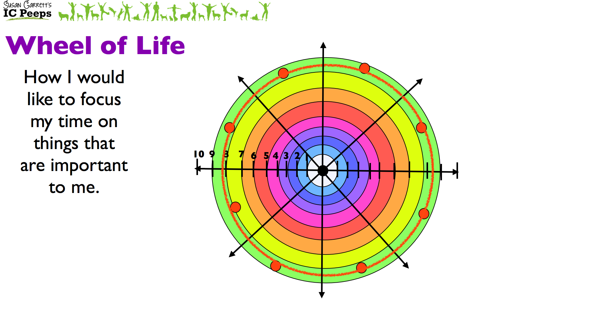 How Round Is Your Circle of Life? | Susan Garrett's Dog Training Blog
